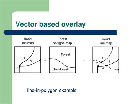 PPT GIS Analysis Functions PowerPoint Presentation Free Download ID
