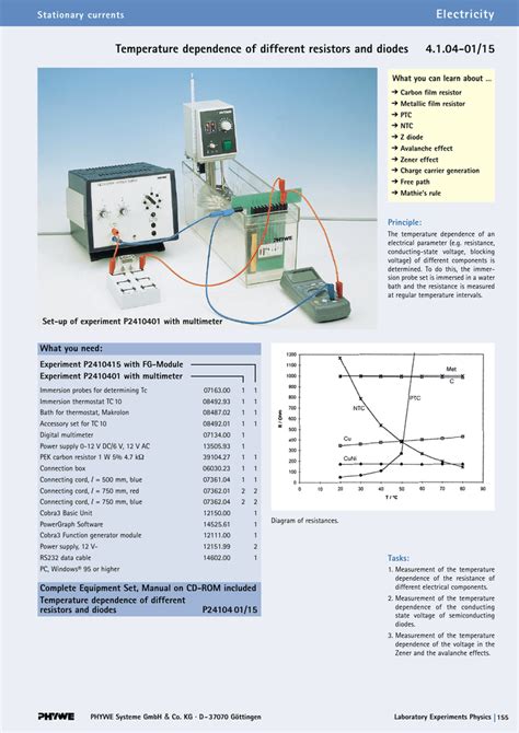 Electricity Temperature Dependence Of Different Resistors And Diodes