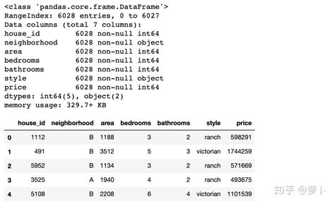 原理 代码 Python实战多元线性回归模型 建模 优化 源数据 知乎