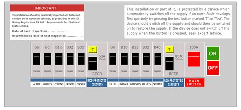 Dead Testing Electrical Installations The Regs BS Th Edition Online Training
