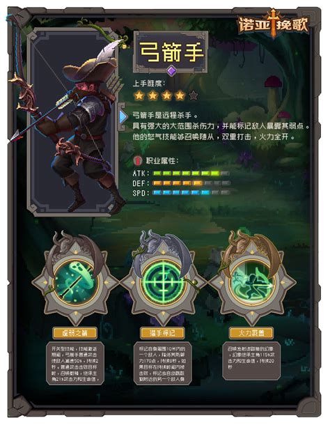 职业介绍·弓箭手 哔哩哔哩
