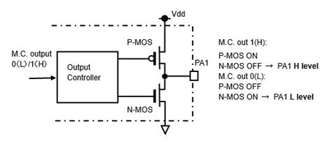 General Purpose I O GPIO Usage Details Of STM32 Most Powerful Bible
