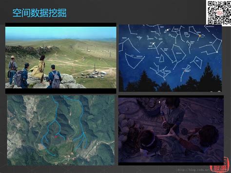 空间数据挖掘与空间大数据的探索与思考（一）空间数据挖掘案例 Csdn博客