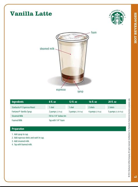 Starbucks Iced Vanilla Latte Copycat Recipe Artofit