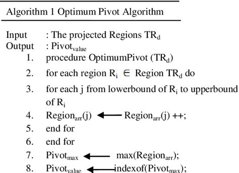 Figure 1 From Dynamic Pivot For Layer Partition Based Matching Algorithm Of Ddm Based On Regions