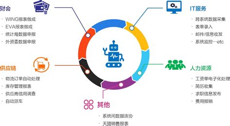 机器人流程自动化RPA 松下信息系统上海有限公司