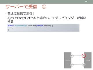 Pro Aspnetmvc3framework Chap19 PPT