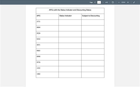Solved Ambulatory Payment Classification Apc Julio A