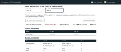 Raj K On Linkedin Databricks Dbr Unitycatalog Apexsystems