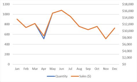 how to overlay graphs in excel 3 easy ways