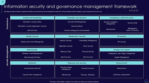 Information Security And Governance Management Blueprint Develop Information It Roadmap Strategy
