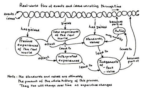 Systems Analysis Interesting Web Sites List