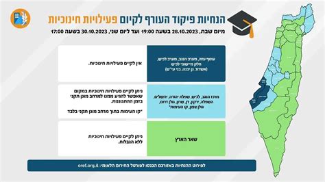 מתווה משרד החינוך לשנת הלימודים בצל המלחמה וואלה חדשות
