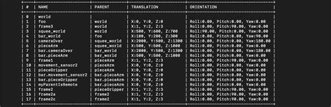 Https Docs Viam Operate Reference Services Frame System