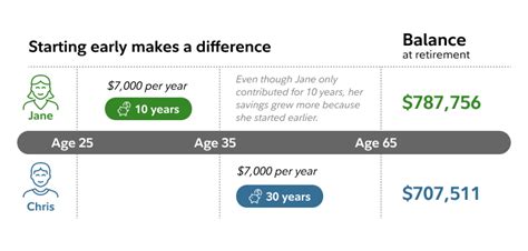 Fidelity Roth Ira Calculator AnieshaCarlin
