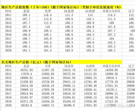2011 2020年中国省级gdp平减指数31个省，包含名义gdp 实际gdp 计算过程 知乎