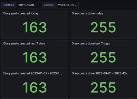 queries with azure monitor not working · issue 70941 · grafana grafana