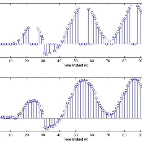 the architecture of ncs with event triggered sampling download