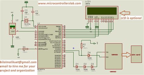 Wireless Temperature Sensor Using Gsm And Microcontroller