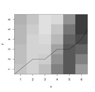 R Overlaying Line On Contour Plot Using Plotly Stack Overflow