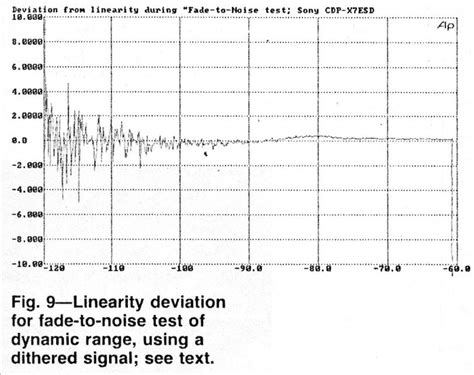 On Dac Linearity Measurement Page 2 Audio Science Review Asr Forum