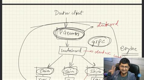 Manvendra Singh On Linkedin Docker Containerization Dockertutorial