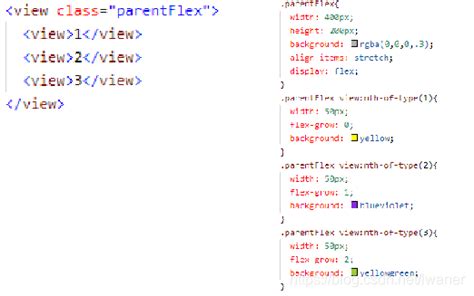 微信小程序（flex布局 容器属性、项目属性）微信小程序 Safeframe Container Csdn博客