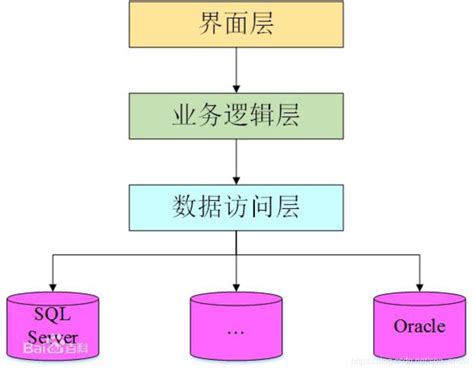 深入理解B S与C S架构 清月墨言