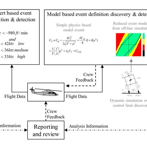 Concept Of Using Physics Based Models In Hfoqa Download Scientific
