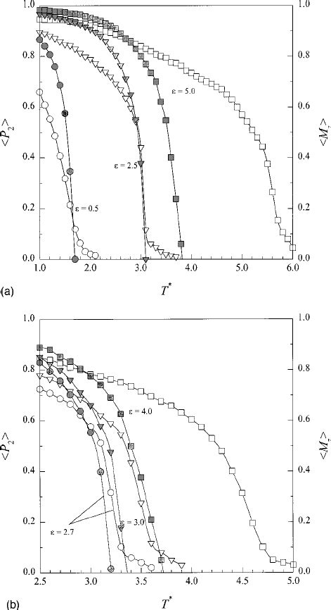Temperature Dependence Of The Film Orientational Order Download