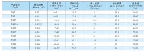 Pg Thread Type Pg7 Pg9 Pg 21 Pg48 Single Compression Type Cable Gland