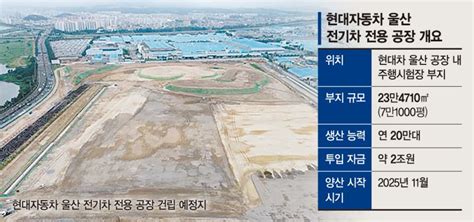 현대차 울산 전기차 공장 2025년 11월 가동 첫 모델은 Gv90 파이낸셜뉴스
