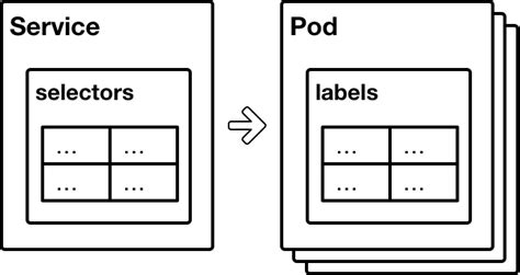 Ki N Tr C Kubernetes Blogd