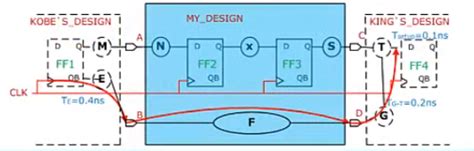 sdc 基本的时序路径约束 sdc约束 csdn博客