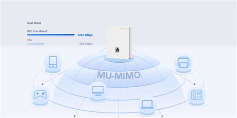 RG-RAP1200(F), Reyee Wi-Fi 5 1267Mbps Wall-mounted Access Point ...