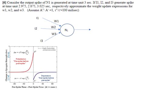 Solved 6 Consider The Output Spike Of N1 Is Generated At