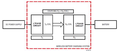 Wireless Charging IC Transmits W Minimizes Common Impediments To Successful Power Transfer