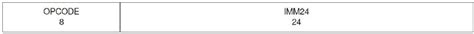 Instruction Format With An Immediate Operand Download Scientific Diagram