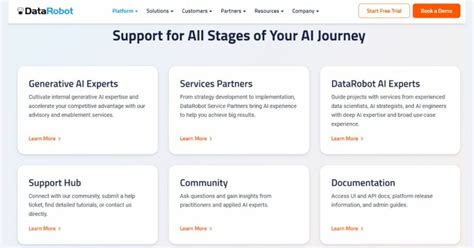 Top 15 Most Used Ai Tools For Data Analysis 2025