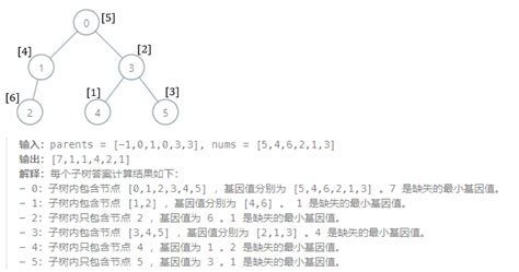 力扣 每棵子树内缺失的最小基因值