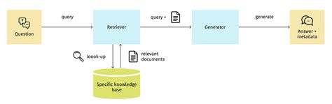Adaptive Rag Elevating Query Handling With Smarter Retrieval And