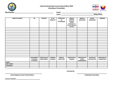 Credentials Checking Checklist Pdf