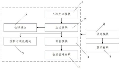 一种敏捷测控机器人系统的制作方法