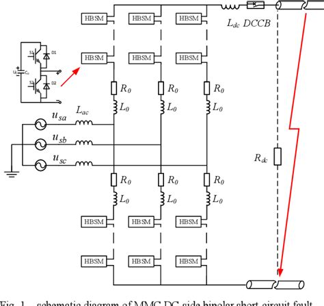 Figure 1 From Analysis Of Valve Structure On Current Evolution Of Mmc Hvdc Bipolar Short Circuit