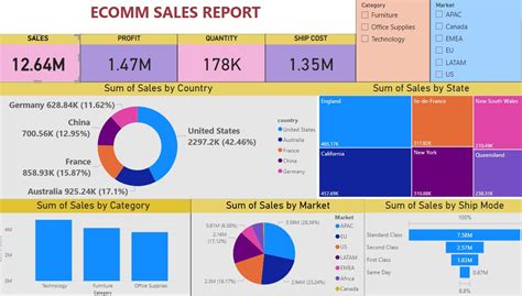 Punam Sangale On Linkedin Powerbi Dataanalytics Businessanalyst