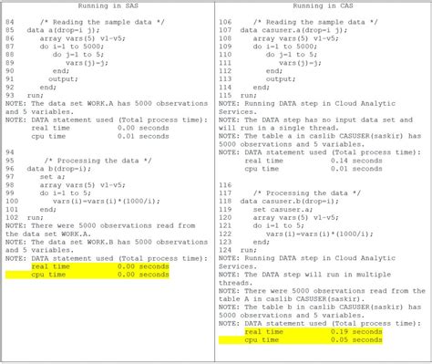 Important Caveats To Consider When You Run A Data Step On Cas Tables