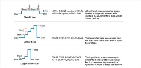 Pulsed I V Characterization Of Mosfets Using Keithley Kickstart Software Tektronix