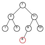 LenzBlog Red Black Trees Part Balanced Trees