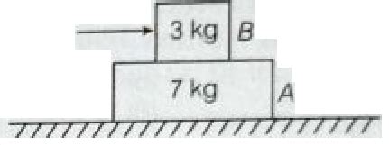 Two Blocks A And B Are Placed One Over The Other On A Smooth Horizontal Surface The Maximum