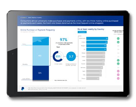 Paypal E Commerce Index